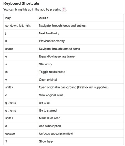 The Feed Reader Reviews Feedbin - Macdrifter